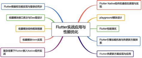 混合架构设计与开发＜二十＞ Flutter实战应用与性能优化1【flutter侧鉴权功能实现与登录态同步、收藏模块、复杂场景下flutter嵌入native组件实战】app 和