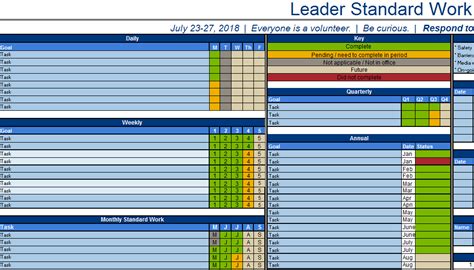 Standard Work Checklist Template