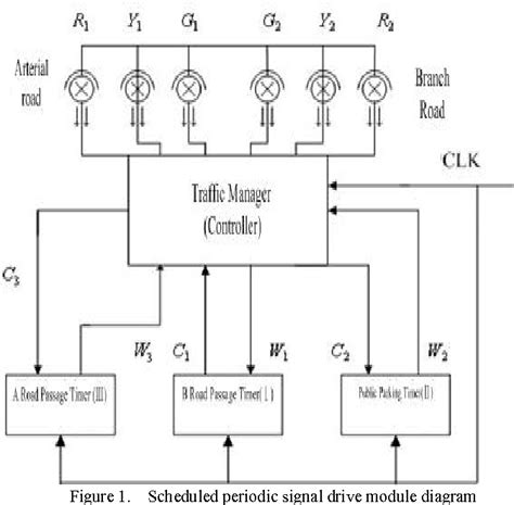 Figure 2 From Fpga Based Dual Mode Traffic Lights System Design