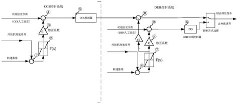 Power Grid Frequency Primary Frequency Modulation Control System Eureka Patsnap