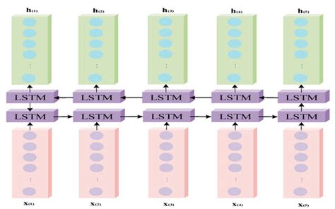 Electronics Special Issue New Advances In Affective Computing