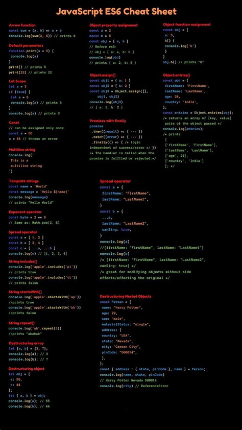 Md Atiqur Rahman On Linkedin Javascript Es6 Cheat Sheet ️