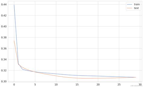 Tensorflow、keras的lstm神经网络异常检验和预测股市价格时间序列数据可视化python实例附代码数据 拓端