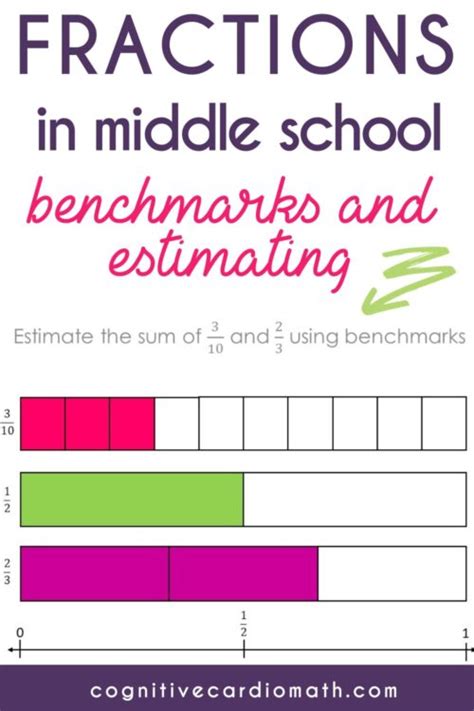 Teaching Fractions Using Fraction Benchmarks And Estimation Worksheets Library