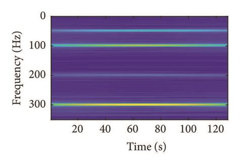 Reconstruction Time Frequency Characteristics Of Different Algorithms