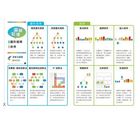 演算法圖鑑:26種演算法 7種資料結構,人工智慧、數據分析、邏輯思考的原理和應用 Step By Step 全圖解 天瓏網路書店 演算法圖鑑:26種演算法 7種資料結構,人工智慧、數據分析、邏輯思考的原理和應用 Step By Step 全圖解 天瓏網路書店