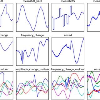 Examples From The Synthetic Test Data Set Download Scientific Diagram