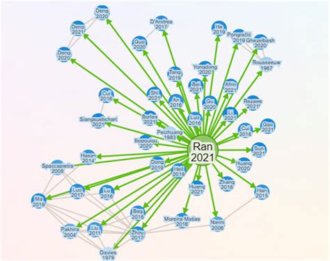 K Means Clustering Algorithms In Urban Studies A Review Of