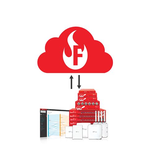 Watchguard Firewall Cloud