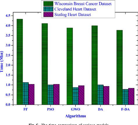 Figure 6 From Deep Learning Disease Prediction Model For Use With Intelligent Robots Semantic