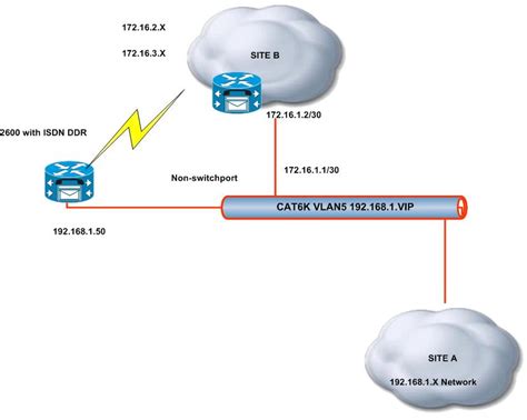Need Help On Ddr If Workable Cisco Community