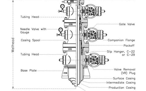 Api 6a Wellhead Equipment Setting The Standard For Oil And Gas