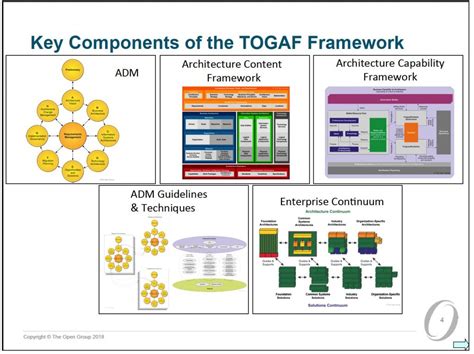 Togaf 10