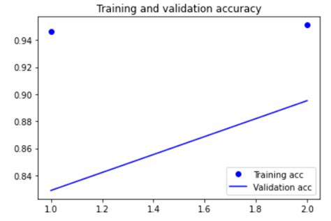 GitHub Aravinda Covid Detection Model Using Chest X Ray The Objective Of This Project Is