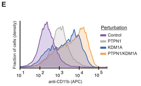 Genotype Phenotype Maps By Elliot Hershberg