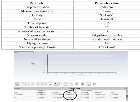 Data Used In The Simulation Figure 6 Simulation In Ansys