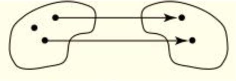 250 Discrete Structures Flashcards Flashcards Quizlet