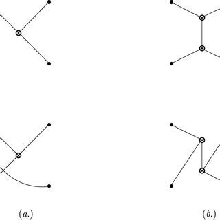 Examples Of Connected Tree Graphs With Background Vertex Operators Download Scientific Diagram