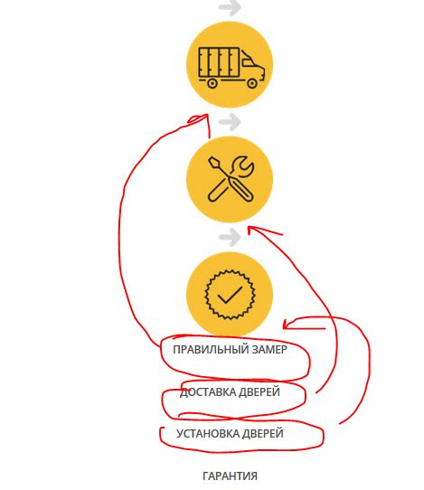 Html Как сделать чтобы тег был внутри в Sql Stack Overflow на русском