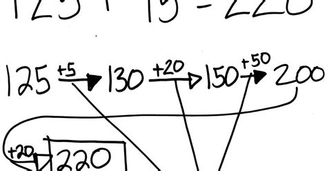 Morsel Tidbits Addition Models