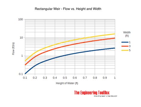14 Open Flow Channel Calculator GiuliaKalli