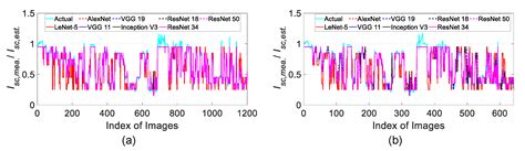 energies free full text photovoltaic array reconfiguration under partial shading conditions