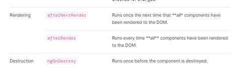 Incorrect Markdown Syntax In Angulardevs Lifecycle Page · Issue