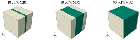 Network Structured Bstmbo Composites Made From Core Shell Structured Granulates