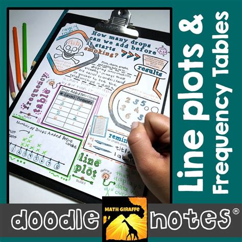 Line Plots And Frequency Tables Doodle Notes Math Giraffe Shop