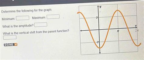 Solved Determine The Following For The Graph Minimum Maximum What