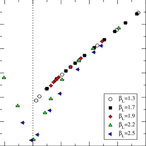 The Ratio Of The Pseudoscalar And Vector Meson Masses For The Adjoint Download Scientific