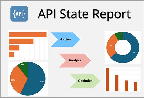 Rest Api Standards Part1 Why And How By Soumitra Bhattacharyya Medium