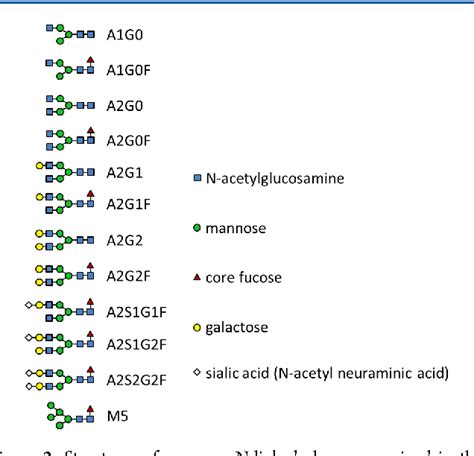 Figure 3 From Hybrid Capillary Microfluidic System For Comprehensive Online Liquid