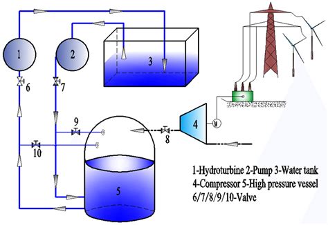 Schematic Of The Phca Download Scientific Diagram