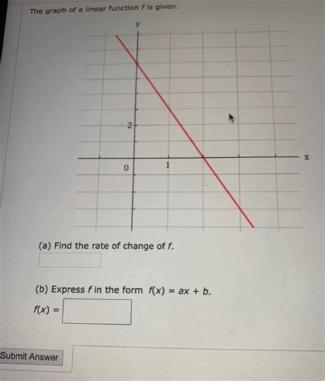 The Graph Of A Linear Function F Is Given 2 х A Find The Rate Of