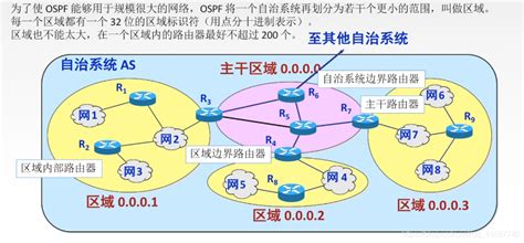 计算机网络之网络层：8、开放最短路径优先算法ospf4请应用开放最短路径优先算法写出如下网络拓扑中节点1的路由表生成过程。 Csdn博客