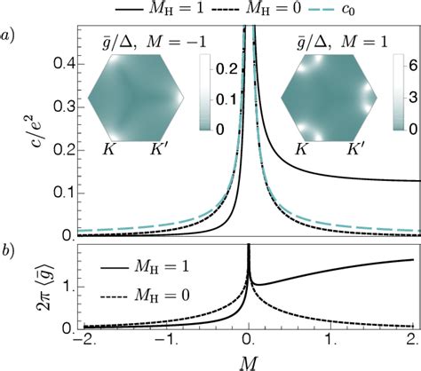 Figure 2 From The Quantum Geometric Origin Of Capacitance In Insulators Semantic Scholar