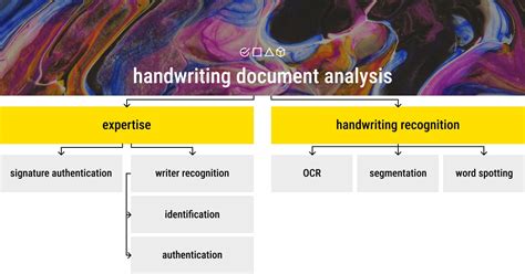 Ai Handwriting Recognition A Breakthrough Technology Worth Learning