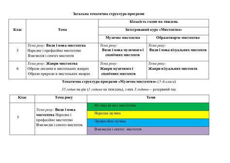 Навчальна програмам Мистецтво 5 клас НУШ Масол Робоча програма Мистецтво