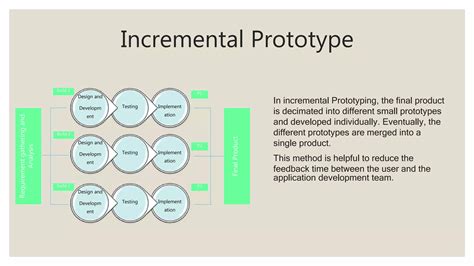 Software Prototyping Model Ppt