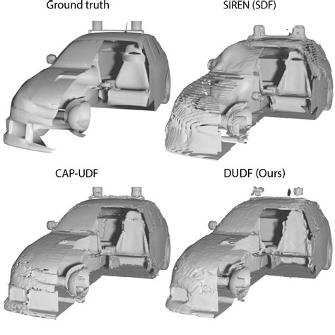 Dudf Differentiable Unsigned Distance Fields With Hyperbolic Scaling