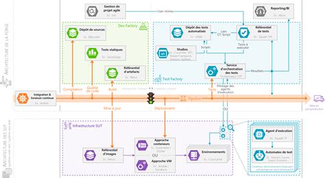 squash devops software testing tools guide