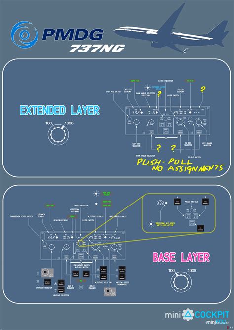 Pmdg B737ng Minicockpit Minifcu Mobiflight Profiles Pentru