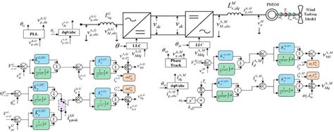 Enhanced Real Time Multi Terminal Hvdc Power System Benchmark Models