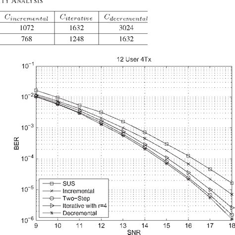 Figure 2 From A Two Step User Selection Algorithm For Multiuser