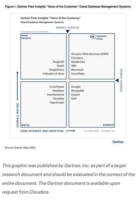 rein de jong on linkedin cloudera named a 2022 customers choice for