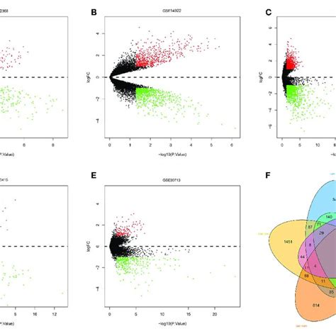 Differentially Expressed Genes And Common Differentially Expressed Download Scientific