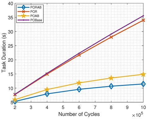 Multi Task Partial Offloading With Relay And Adaptive Bandwidth