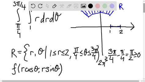 Solved Sketch The Region Whose Area Is Given By The Integral And