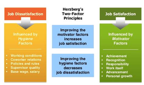 The Evolution Of Human Resource Management HRM